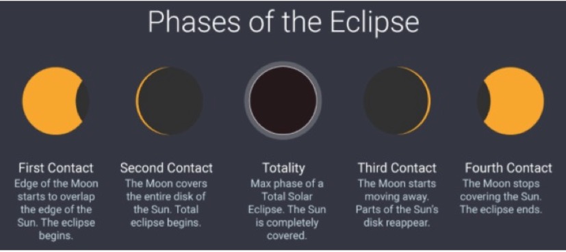 Next total solar eclipse over Florida will be in 2045 - ECB Publishing ...